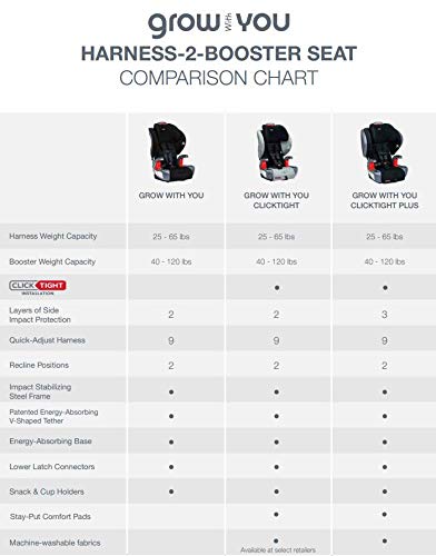 Britax Grow with You ClickTight Harness-2-Booster Car Seat, StayClean Grey - Stain, Moisture & Odor Resistant Fabric