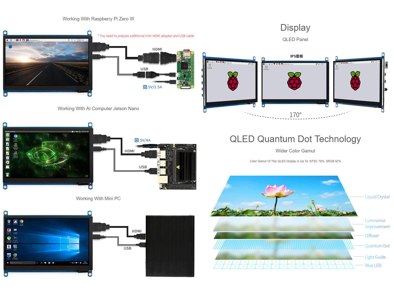 TOP1 7 inch QLED Quantum Dot Display Capacitive Touch Screen Monitor 1024×600 G+G Toughened Glass Panel for Raspberry Pi/Jetson Nano/Game Console, 7HP-CAPQLED
