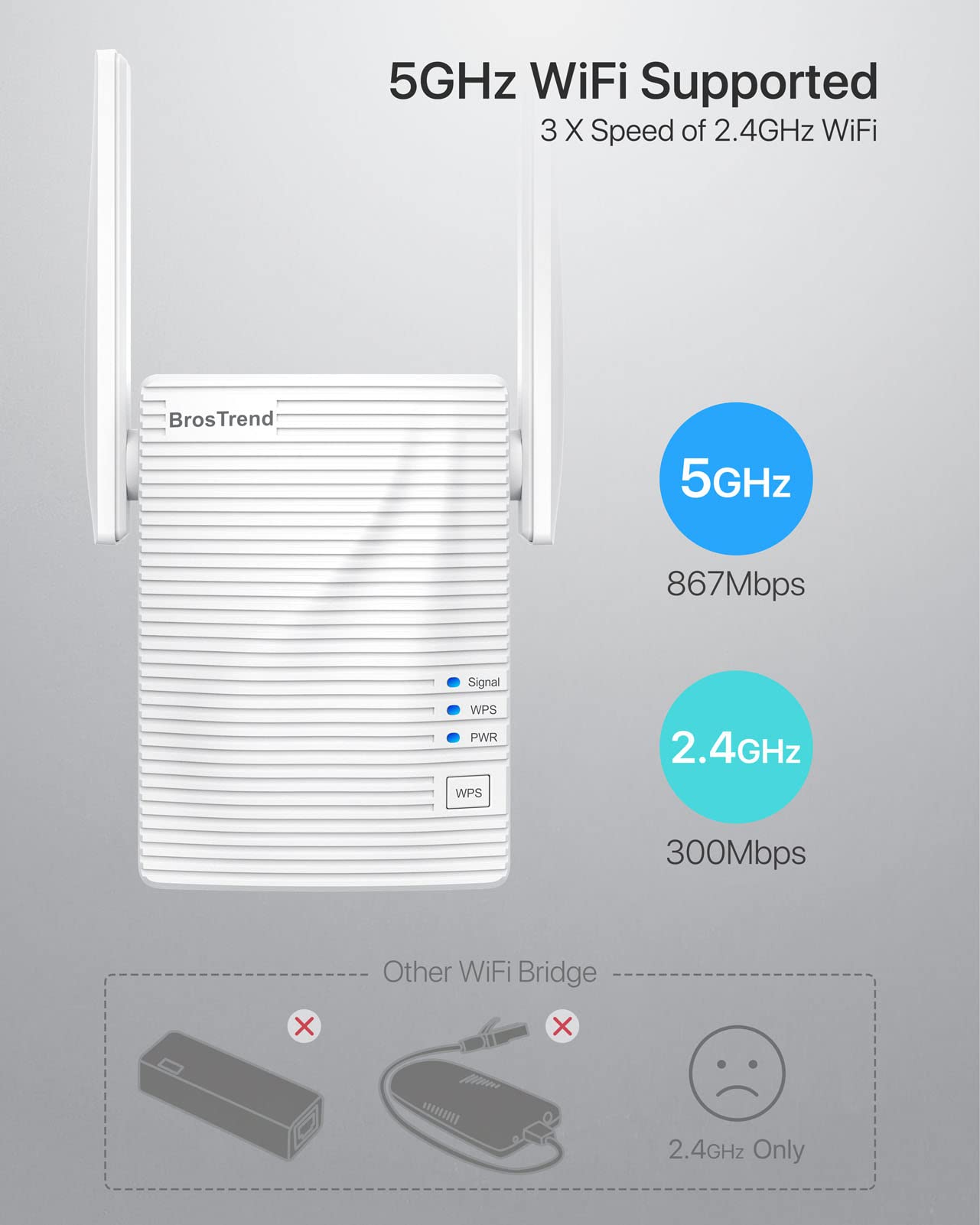 BrosTrend Dual Band 1200Mbps WiFi Bridge, Convert Your Wired Device to Wireless Network, Works with Any Ethernet-Enabled Devices, WiFi to Ethernet Adapter with Standard RJ45 LAN Port, Easy Setup