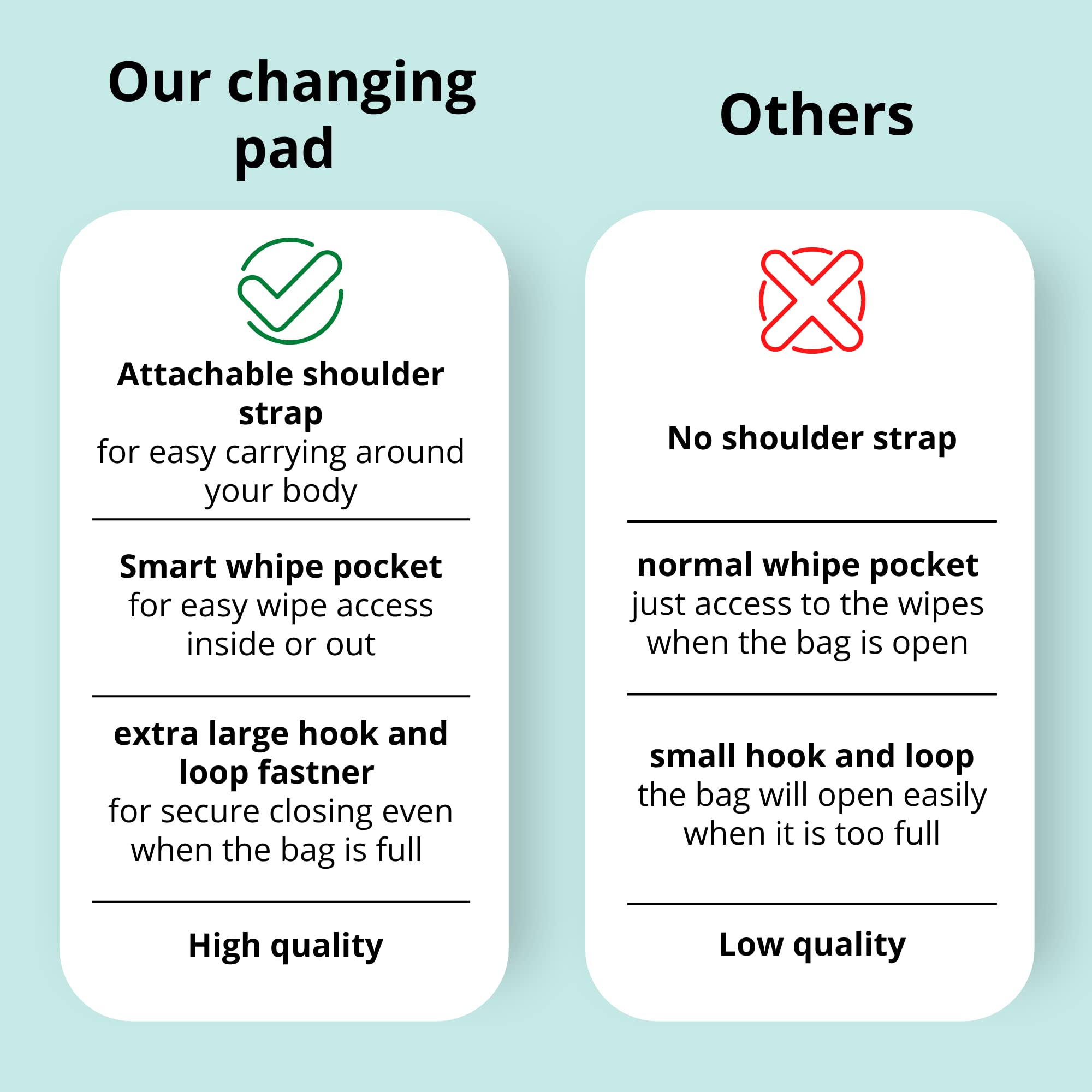 Baby Changing Pad with Shoulder Strap - Diaper Changing Mat with Built in Head Pillow and Large Pockets - Fully Padded Portable Changing Pad Perfect as Travel Diaper Changing Station for Newborns