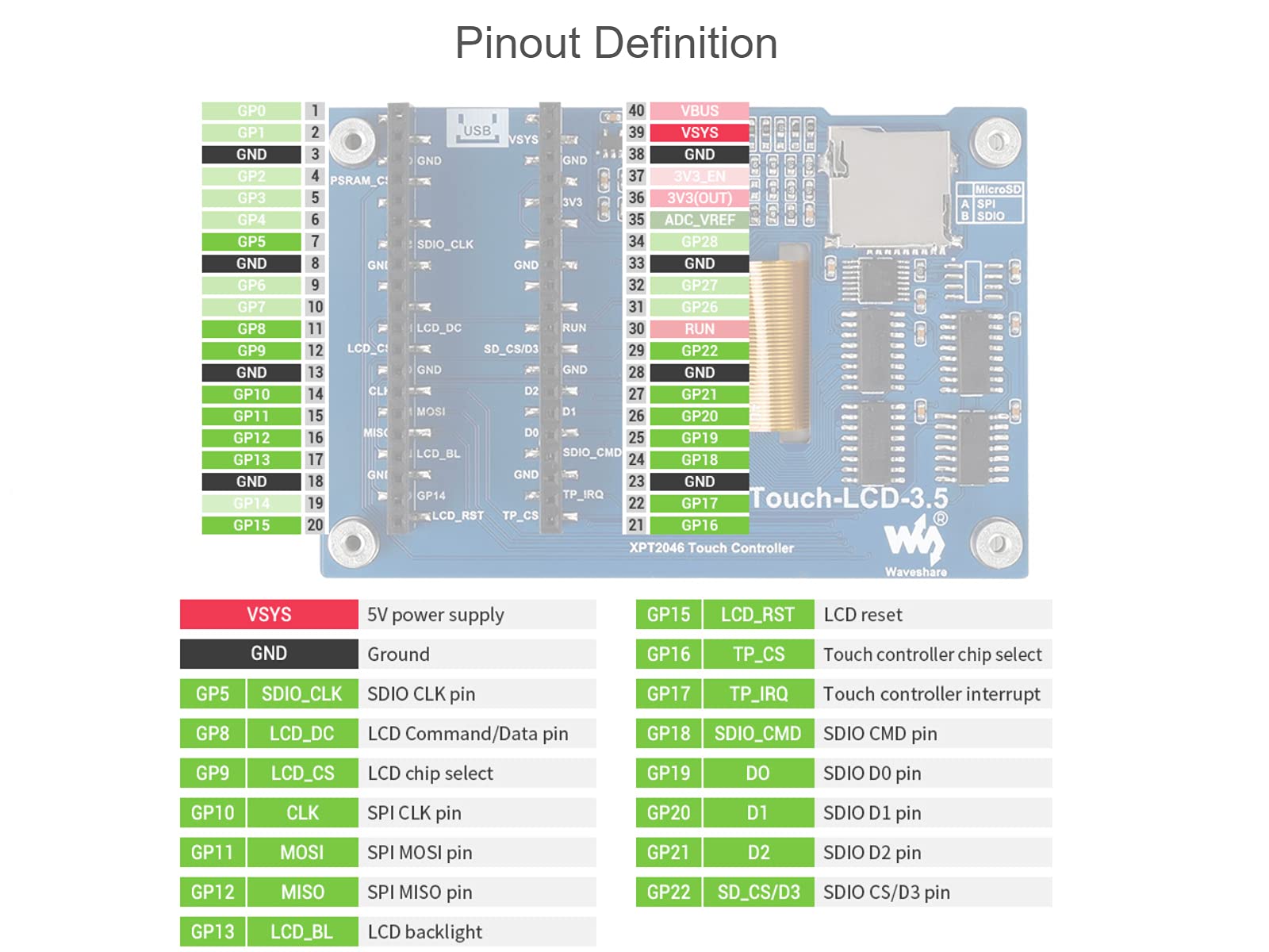 waveshare for Raspberry Pi Pico LCD 3.5inch Touch Display Module 480×320 Resolution 65K Colors Display IPS Screen,Resistive Touch Controller XPT2046, ILI9488 Driver, Using SPI Bus