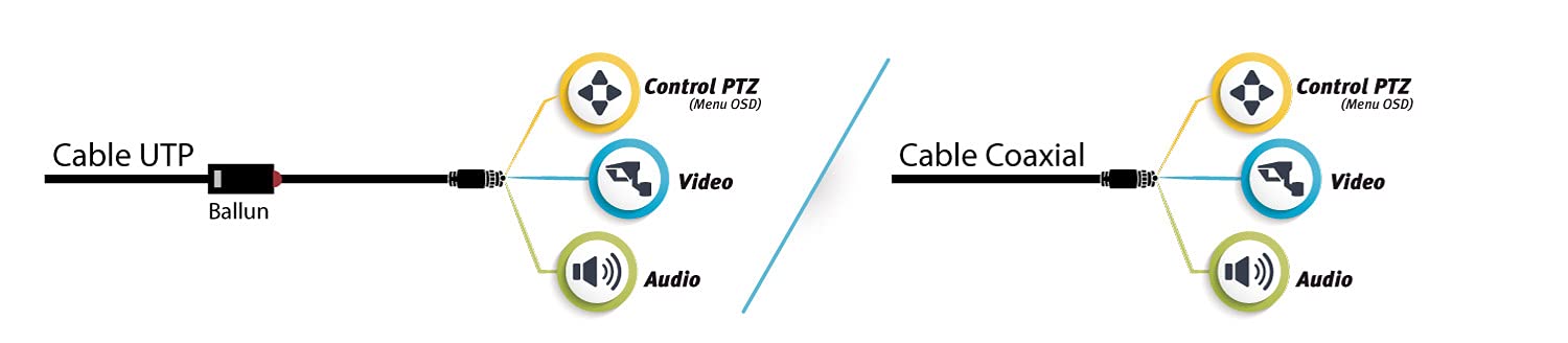 EPCOM DVR 8 Channel 1080p Lite / 8 Channel TURBOHD + 2 IP Channels / 1 Hard Drive Bay / H.264+ / Full HD Audio Video Output by COAXITRON