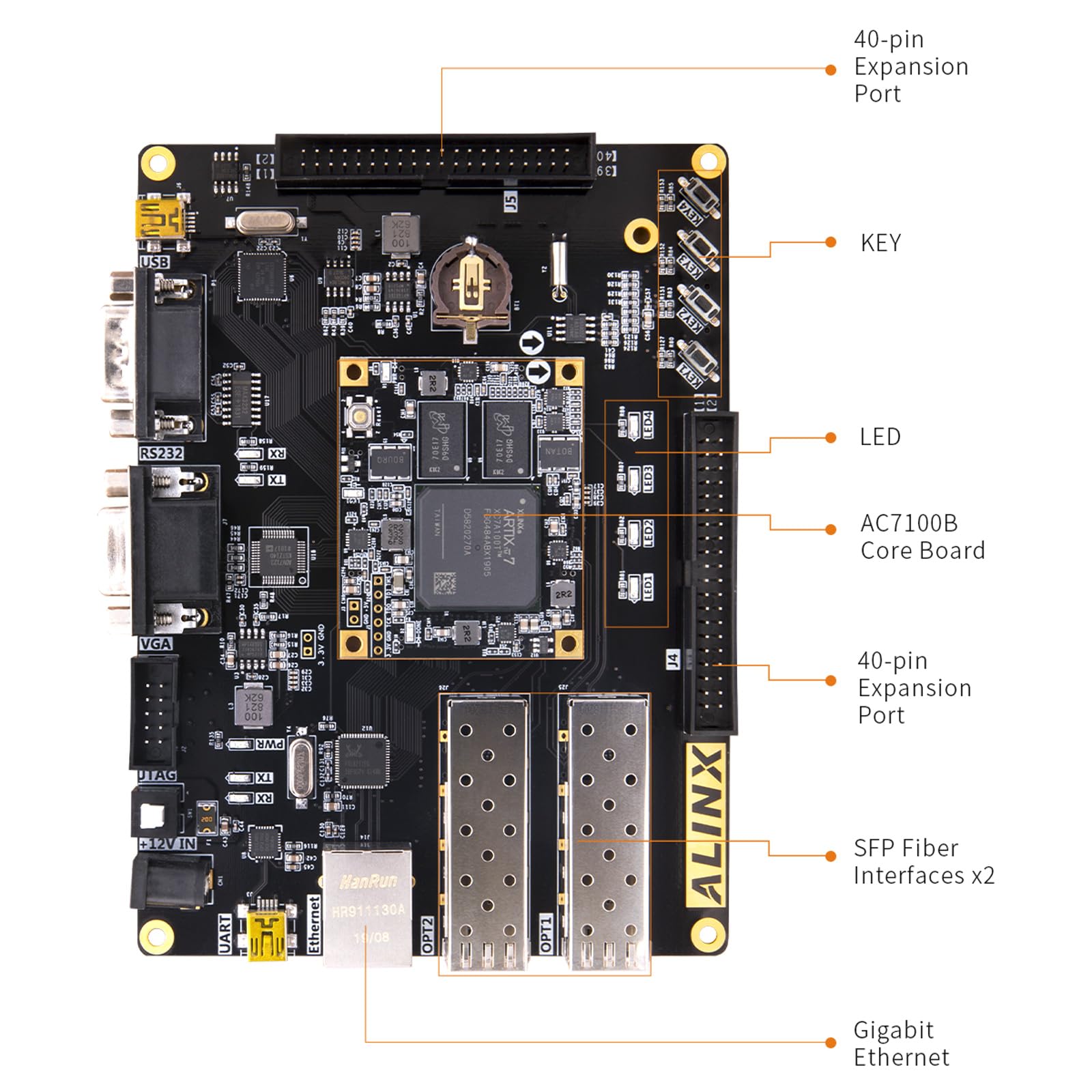 ALINX AX7102 AX7202 FPGA Dev Board Kit AMD Artix 7 XC7A100T XC7A200T 1GB DDR3 16 MB QSPI Flash Gigabit Ethernet 2 SFP VGA Uart RS232 Video Image Processing Xilinx A7 100T 200T FPGA Development Board