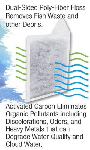 Koller Products Replacement Filter Cartridges - XS, 3-Pack, White