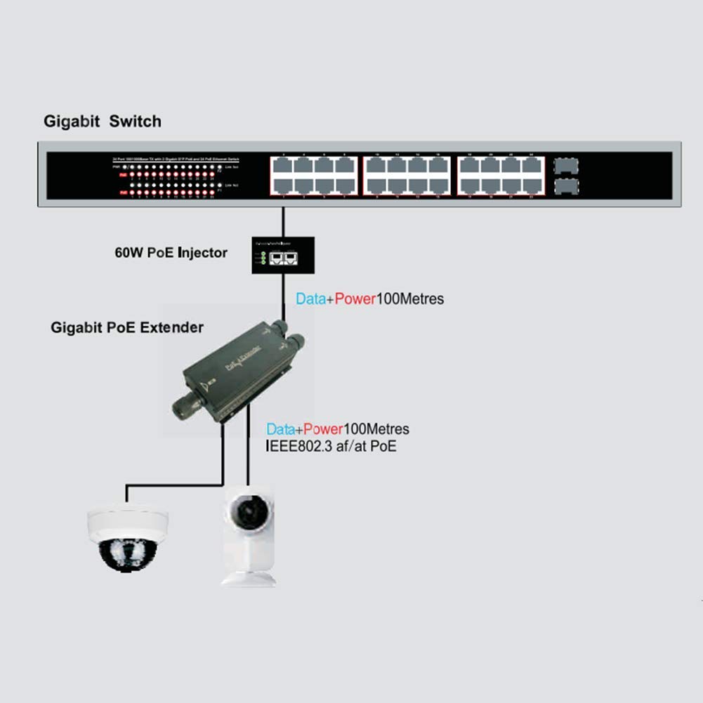 CENTROPOWER Outdoor Gigabit PoE Extender IP67 Waterproof, 60W 10/100/1000Mbps，2 Channel PoE++ Extender，Comply with IEEE 802.3af/at/bt，for IP Security Camera