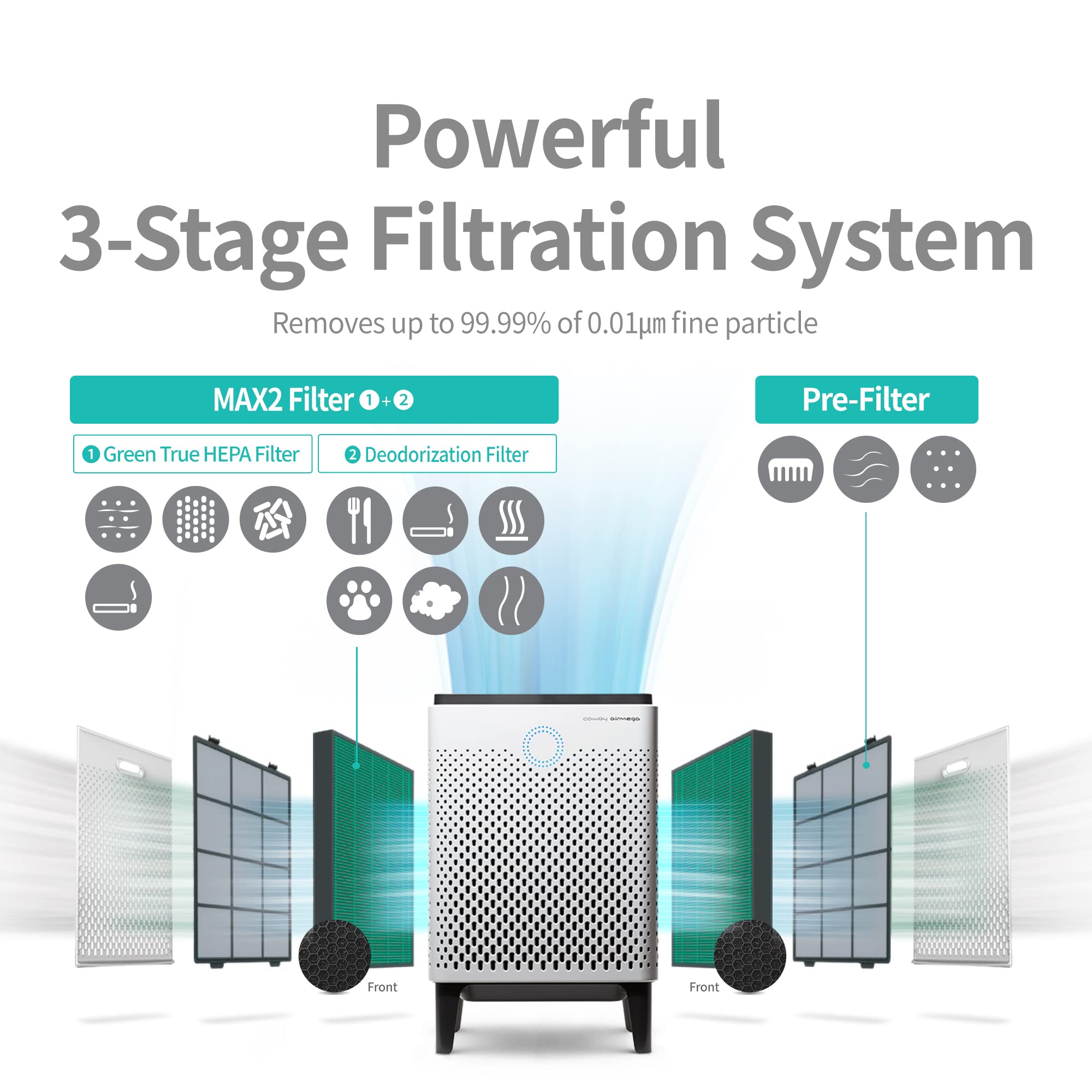 AIRMEGA Max 2 Air Purifier Replacement Filter Set for 400/400S & Coway AP-1512HH-FP AP-1518R Replacement filter