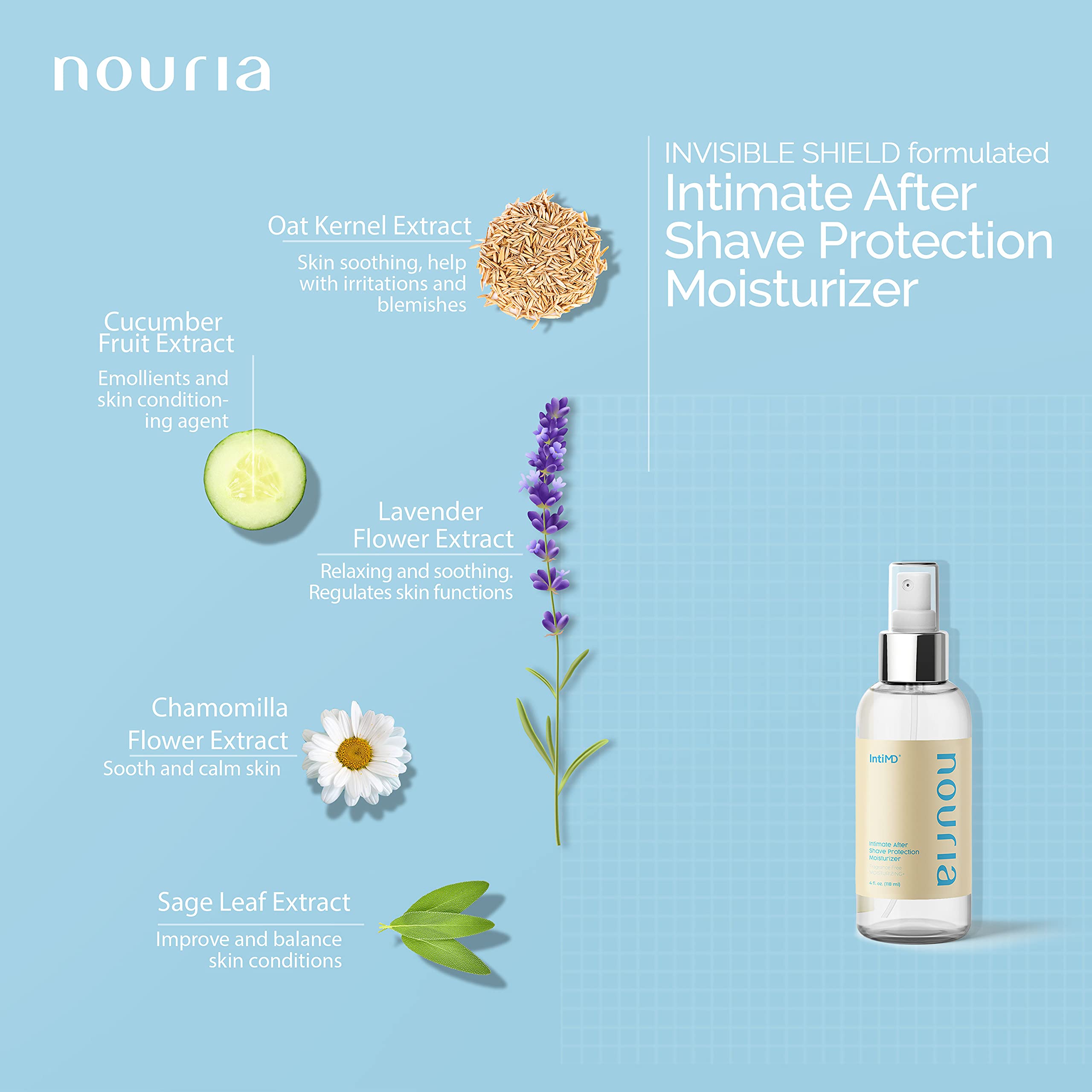NOURIA Intimate After Shave Protection Moisturizer By Coochy Plus - FRAGRANCE FREE: Delicate MOISTURIZING PLUS Soothing Mist For The Pubic Area & Armpits – For Razor Burns, Itchiness & Ingrown Hairs