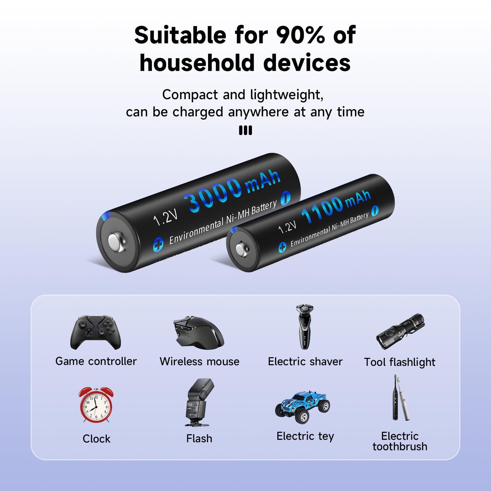 CITYORK 16 Pack 1.2V Ni-MH AA 3000mAh Rechargeable Battery, NIMH Pre-Charged AA Rechargeable Battery 1.2V 3000mAh Long Lasting for Solar Lights, Remote Controller, Electric Toys