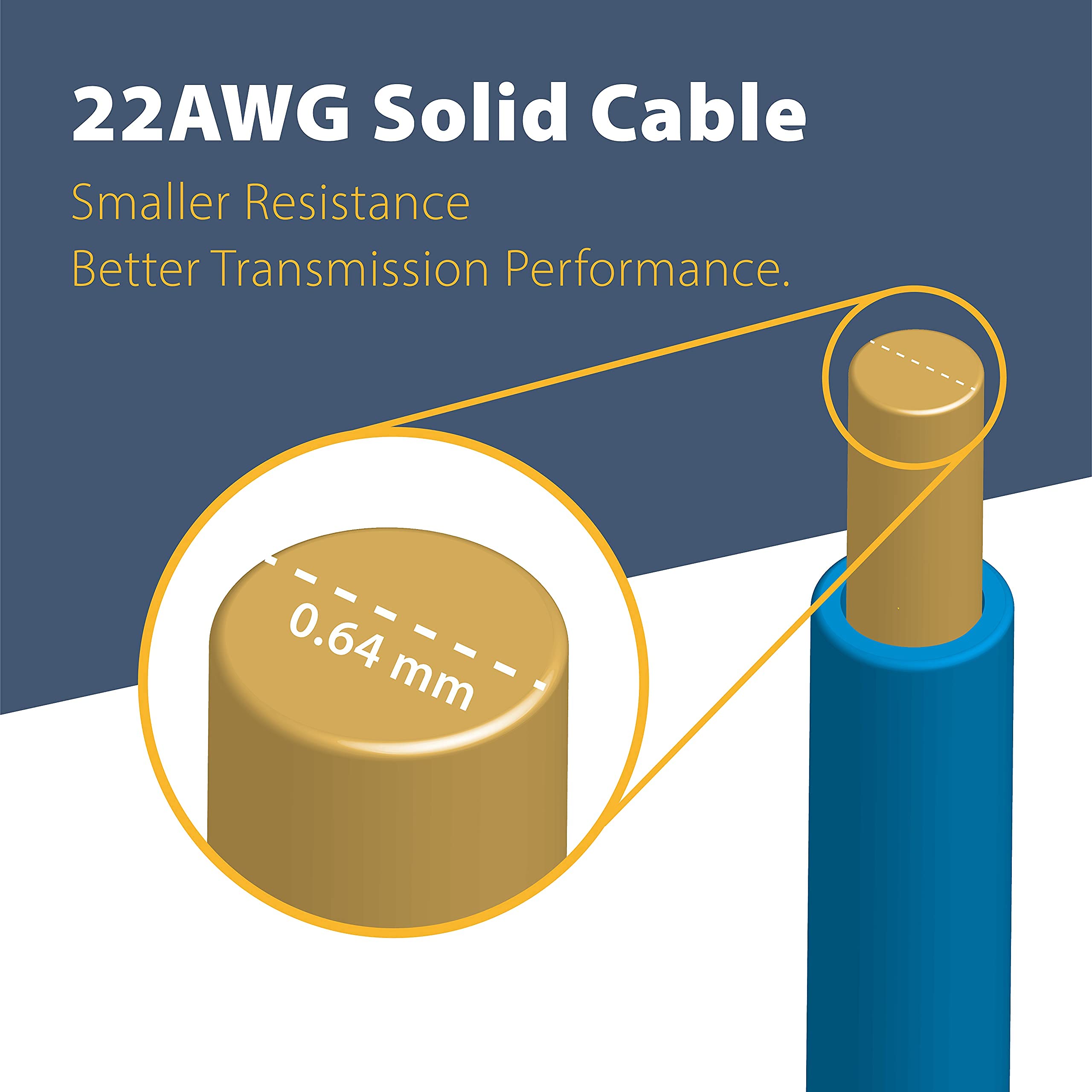 iSelek Cat 8 Ethernet Cable S/FTP 22AWG Solid Cable, Heavy Duty High Speed LAN Network Cable, Yellow Color (Termination Required) (165 ft (50M))