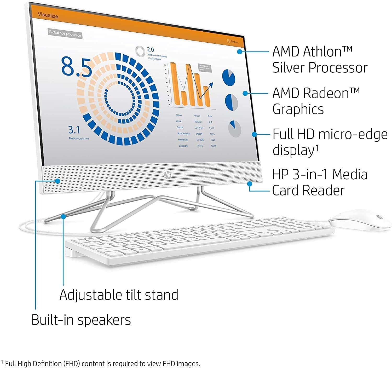 HP 22 All in One Desktop Computer 21.5" FHD Display AMD Athlon Silver 3050U 16GB RAM 1TB SSD DVD Keyboard and Mouse AMD Radeon Graphics Webcam Win 10 + HDMI Cable
