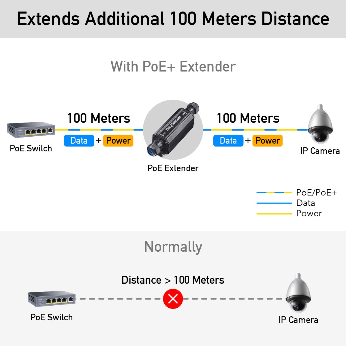 Cudy POE15 Gigabit Outdoor Waterproof IP67 PoE + Extender, 10/100/1000Mbps, PoE Repeater, PoE Amplifier, BOE PoE, Wall Mount, IEEE 802.3at/802.3af, Wall Mount