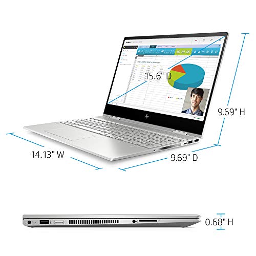 HP Envy x360 Convertible 2 in 1 Laptop 15.6" FHD IPS Touchscreen Intel Quad-Core i5-10210U(Beats i7-8550U) 16GB DDR4 1TB SSD Backlit Fingerprint B&O Webcam Win 10 + HDMI Cable