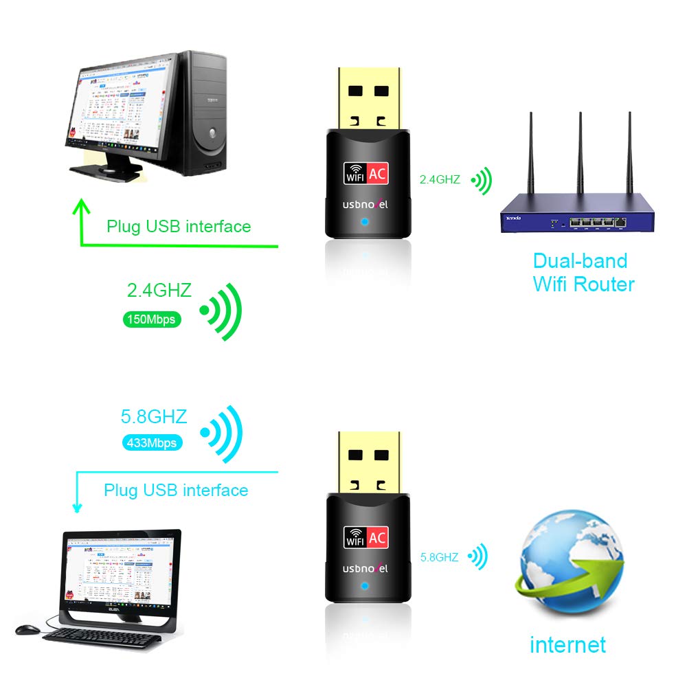 AC600Mbps Dual Band Wireless Network Adapter, 5G/2.4G WiFi Adapter for Desktop PC Laptop Supports Windows11/10/8/8.1/7/Vista/XP, Mac OS 10.9-10.15