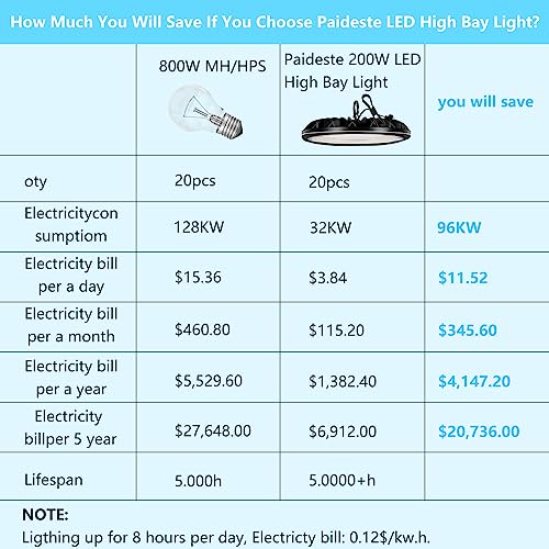 20 Pack 200W UFO LED High Bay Light, 20000LM Non-Dim High Bay LED Shop Light, 6000K Commercial Lights, IP65 Waterproof Industrial Bay Lighting for Shop/Garage/Warehouse/Workshop/Factory/Barn