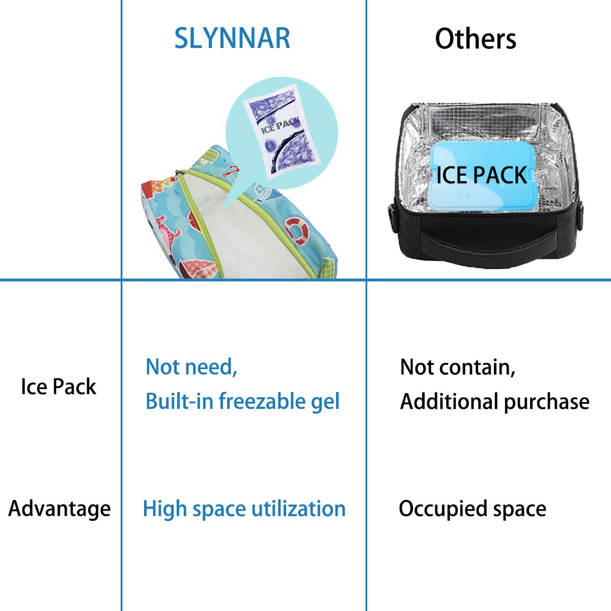 Slynnar Freezable Snack Box, Panda