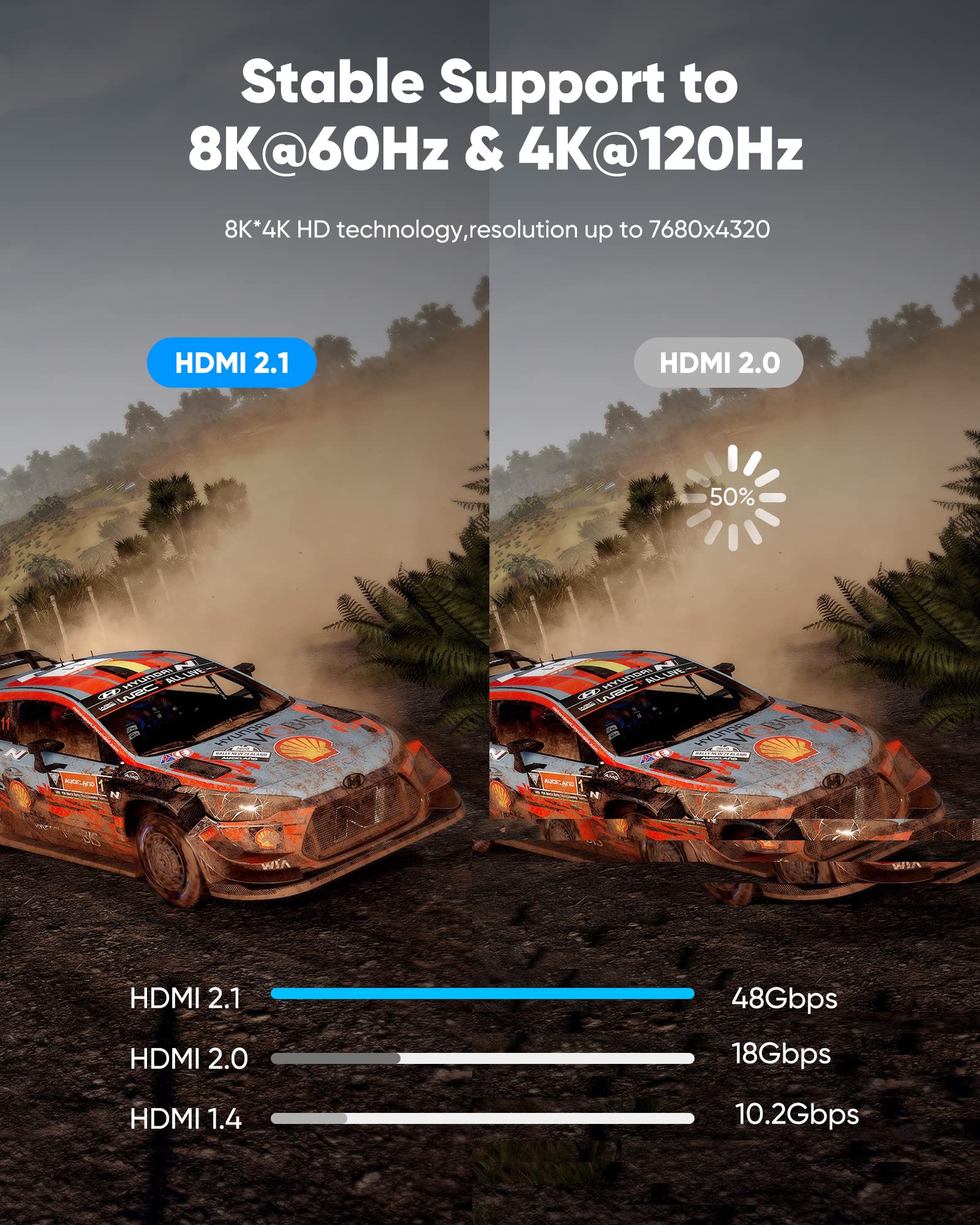 Highwings 8K Long HDMI Cable 20FT/6M 48Gbps, 2.1 High Speed HDMI 8K60Hz 4K120Hz 144Hz eARC HDR HDCP 2.2 2.3 Compatible for Gaming, PS5 and Monitor