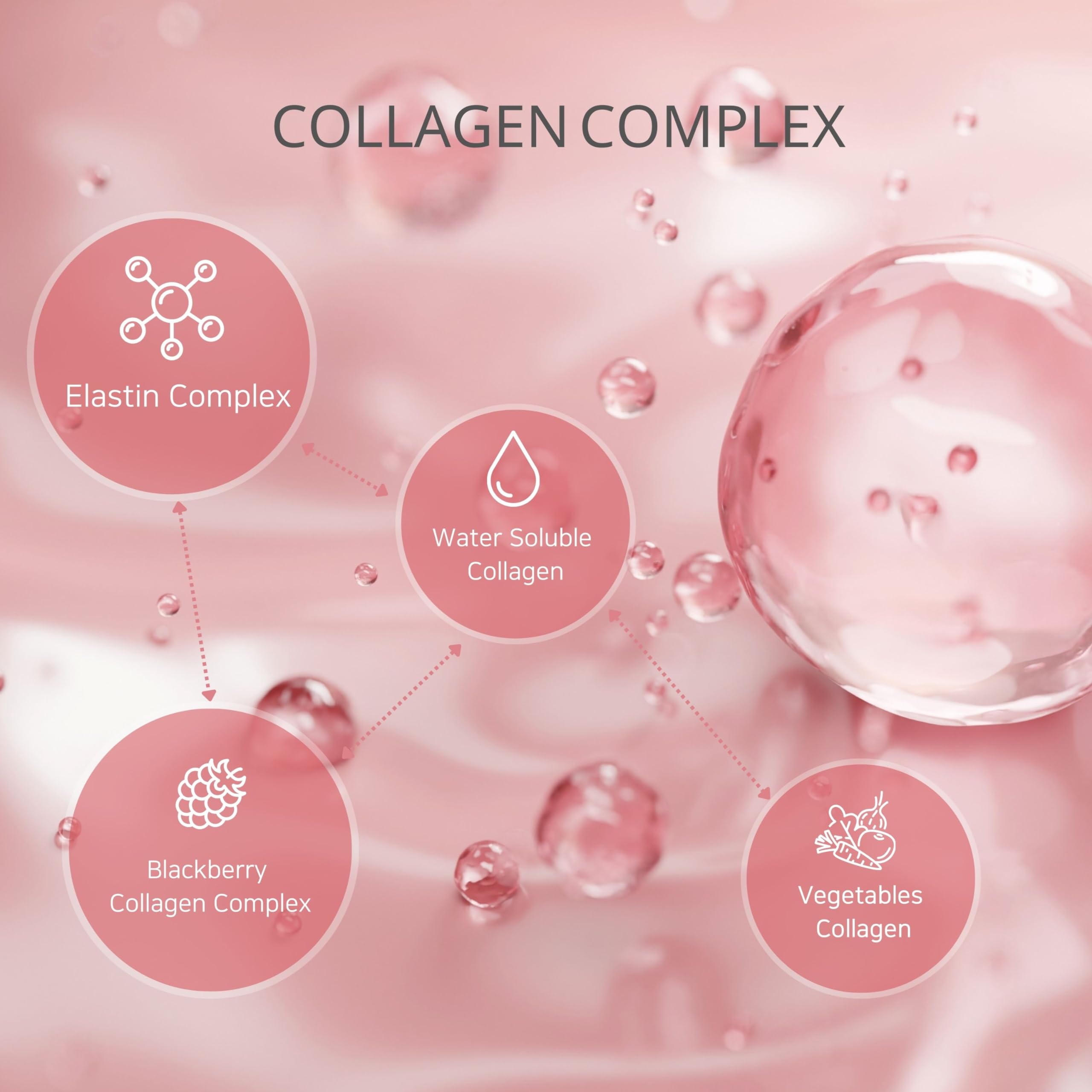 ifnery Multi Collagen Balm Stick Reduce Wrinkle All-in-one Hydrating Moisturizer for face, Eyes, Lips 0.35 oz. Non greasy