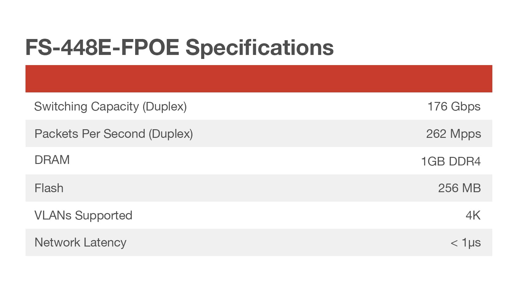 FORTINET INC. Fortinet FS 448E FPOE Ethernet Switch 48 Ports 3 Layer Supported Modular Twisted Pair, Optical Fiber Rack mountable