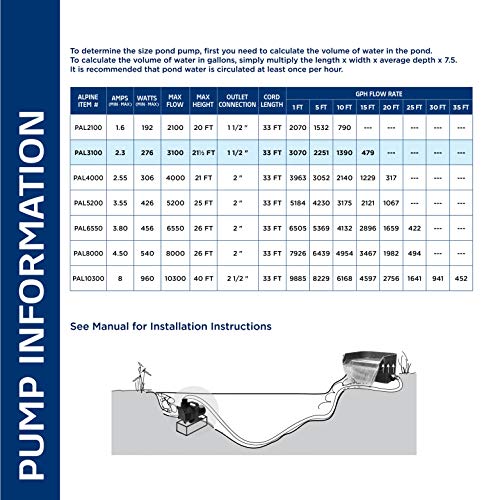 Alpine Corporation 3100 GPH Submersible Water Pump with 33 FT Cord and Adapters for Ponds, Fountains, Waterfalls, and Water Circulation, 276 Watts 21.5 FT Lift Quiet Operation Vertical/Horizontal