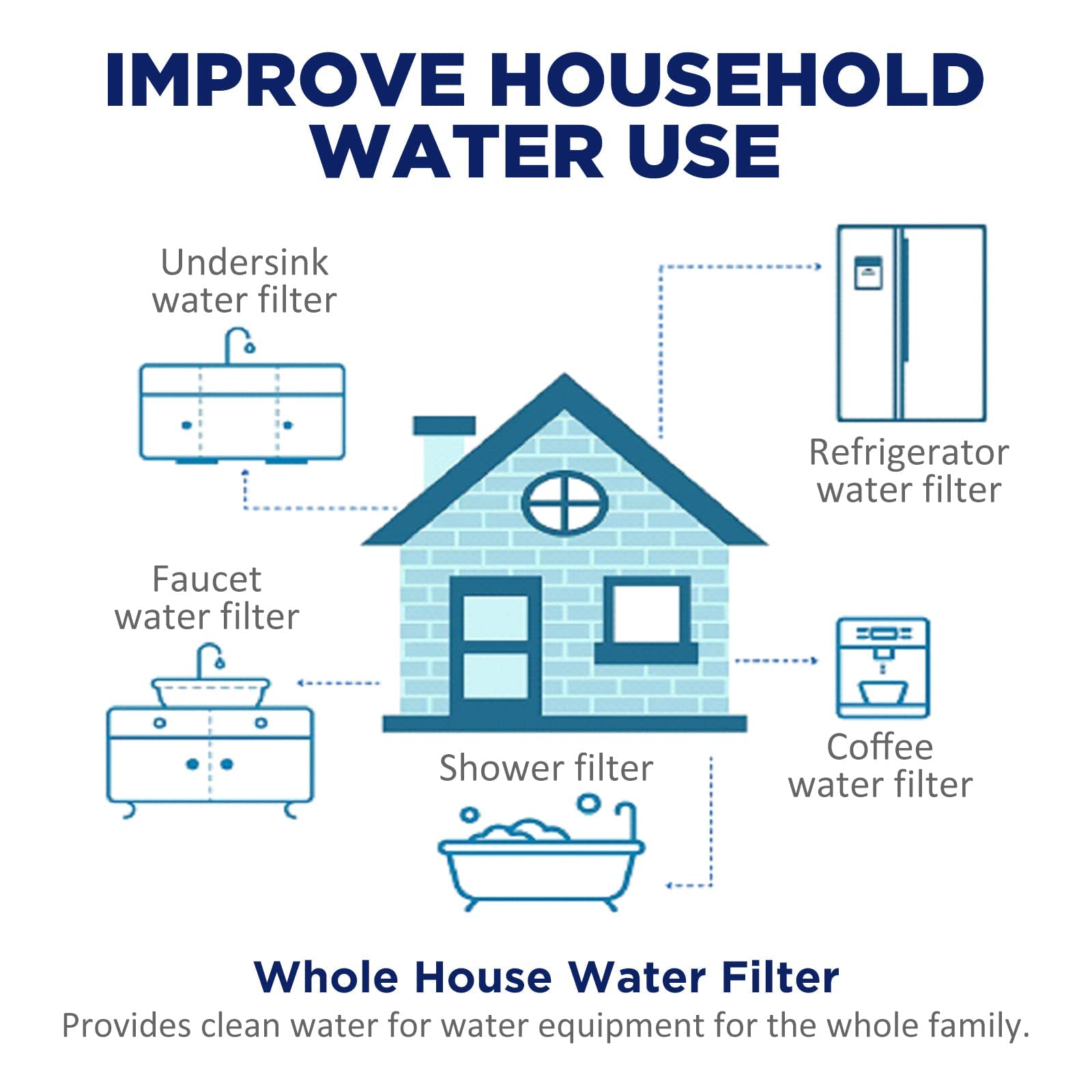 20 Micron String Wound & 5 Micron CTO Carbon Block Water Filter 10"x2.5", Whole House Water Filters Universal Replacement Filter Cartridge by Membrane Solutions