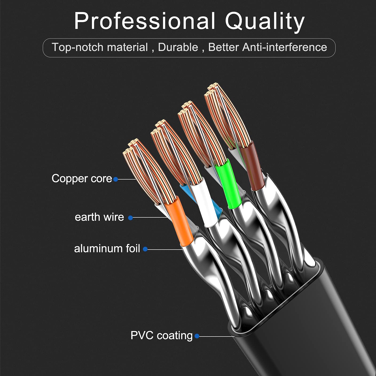 Cat 7 Ethernet Cable 25 ft, High Speed Long Flat LAN Cable RJ45 Connectors, Shielded Network Internet Cable Patch Cord, Cat 7 ethernet Cables for PC Laptop,Modem,Router,Black1