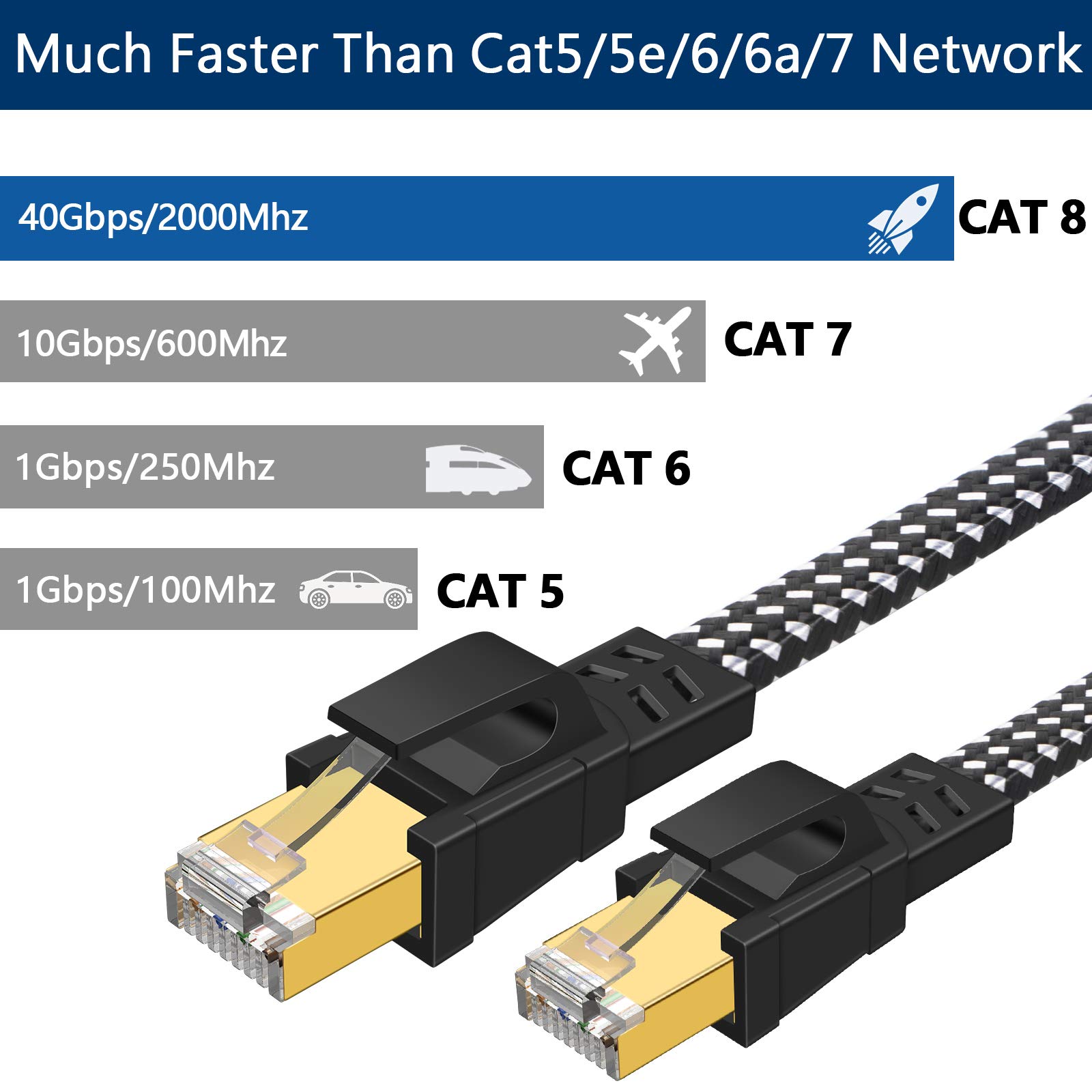 DEEGO Cat 8 Ethernet Cable 100 FT, Nylon Braided High Speed Flat Network Cable Shielded, 30AWG LAN Internet Cable 40Gbps, 2000Mhz with Gold Plated RJ45 Connector Fits Gaming, Router, Modem, PS4, PS5