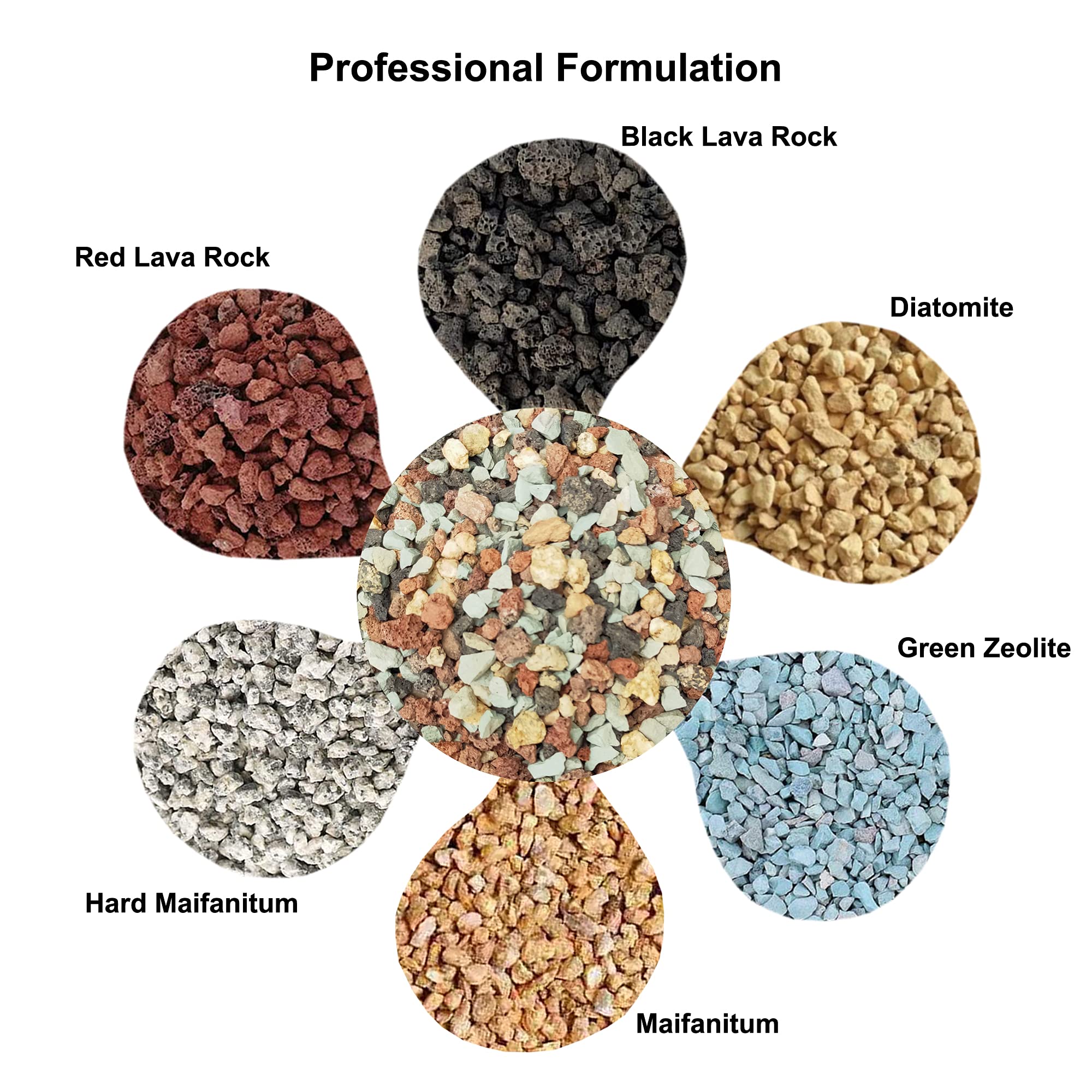 2.4lb Bonsai Succulent and Cactus Soil Boniosz Gritty Mix Rocks Faster Draining Optimized PH No Root Rot