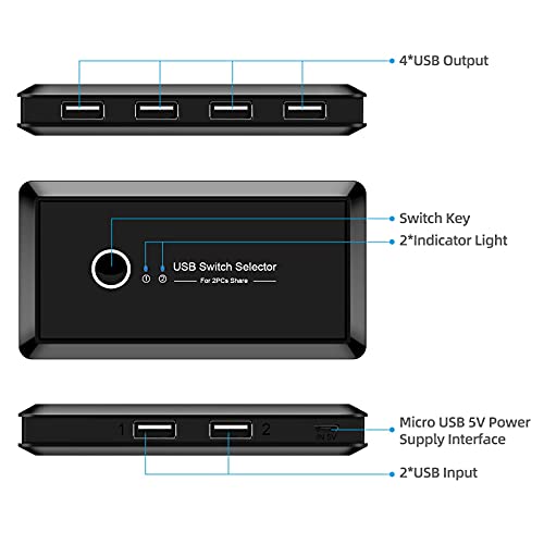 USB Switch Selector KVM Switch 2 Computers Sharing 4 USB Devices USB 2.0 Peripheral Switcher Box Hub for Mouse Keyboard Scanner Printer PCs with One-Button Swapping and 2 Pack USB A to A Cable