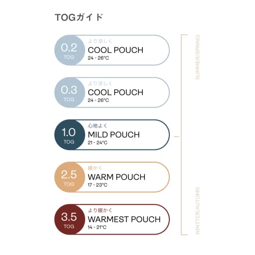 ergoPouch 0.2 TOG Cocoon Baby Sleep Sack 3-6 Months, Swaddle Sleeping Bag, Temperature Control Wearable Blanket (Sage)