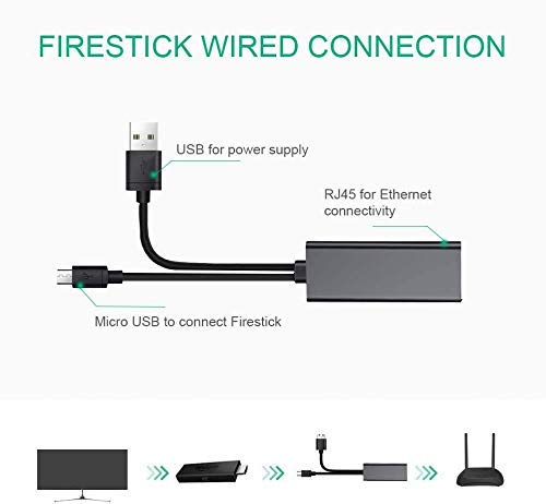Fire TV Stick Ethernet Adapter,Ethernet Adapter for Fire Stick and Chromecast,Chromecast Ultra 4k,Fire TV Cube,Chromecast 3/2/1,Micro USB to LAN RJ45 with Power Supply Cable