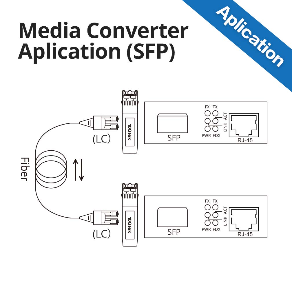 Gigabit Ethernet Media Converter, MultiMode Dual LC Fiber to Ethernet RJ45 Converter for 10/100/1000Base-Tx to 1000Base-SX(with a SFP MMF 850-nm Module), UL Certified, up to 550-m, Pack of 2