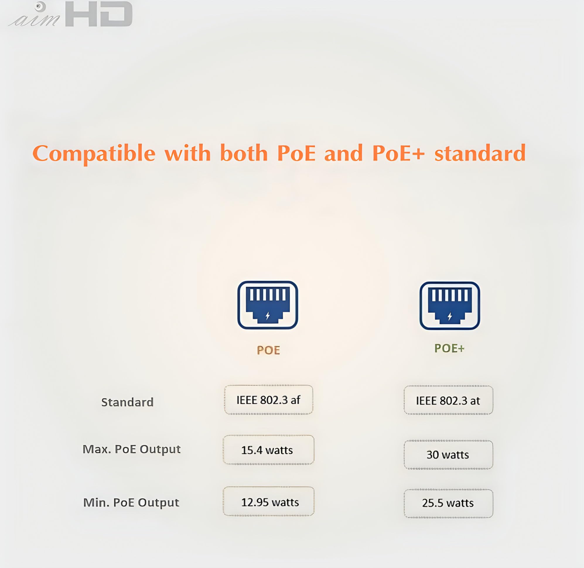 AIMHD 4 Pair RJ45 Ethernet Combiner, Cat5 PoE Splitter, 2-in-1 (2 Cameras Over 1 Cable) Adapter for 8 IP Security Camera NVR Surveillance System