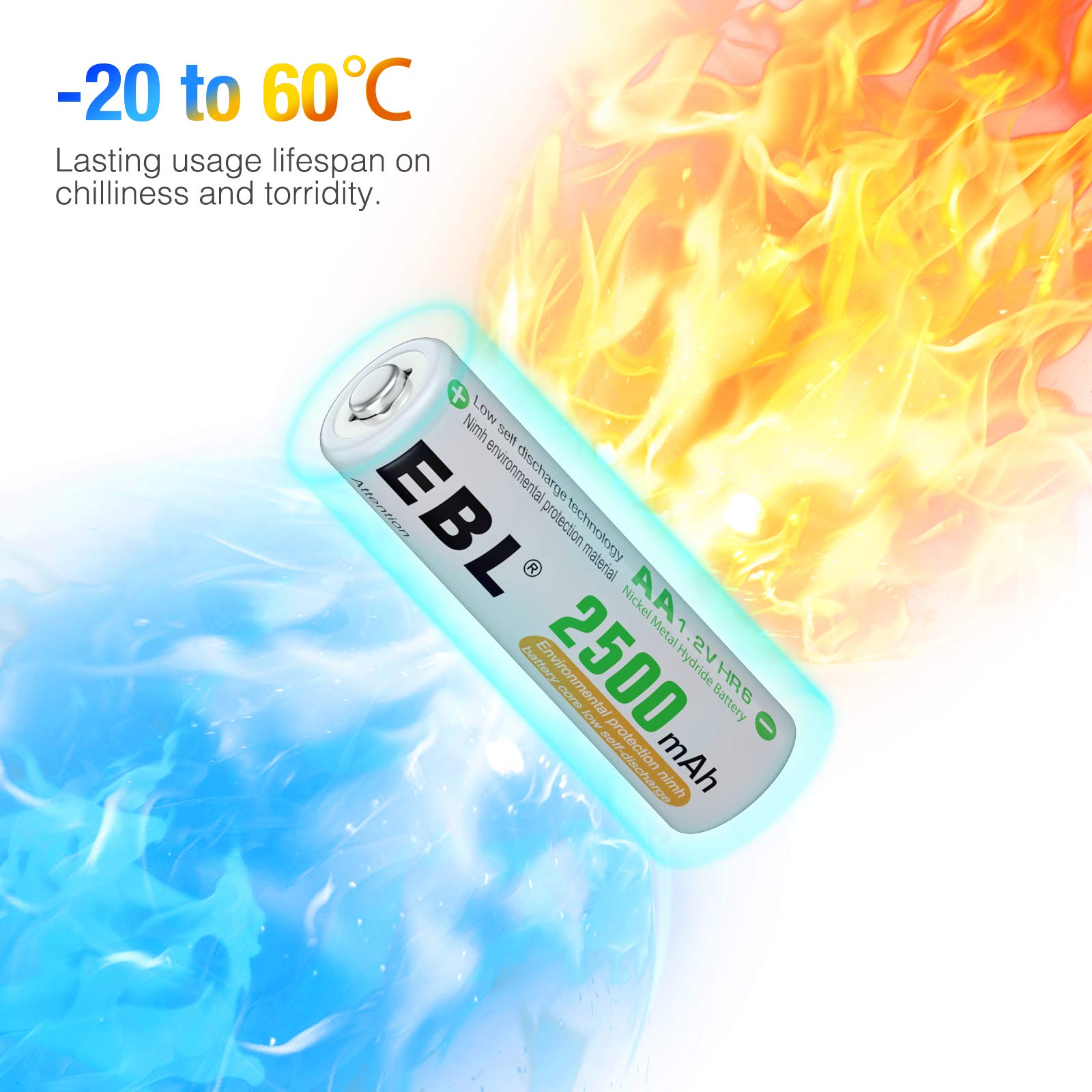 EBL AA Rechargeable Batteries 1.2V 2500mAh High Performance Pre-Charged AA Batteries - 24 Pack