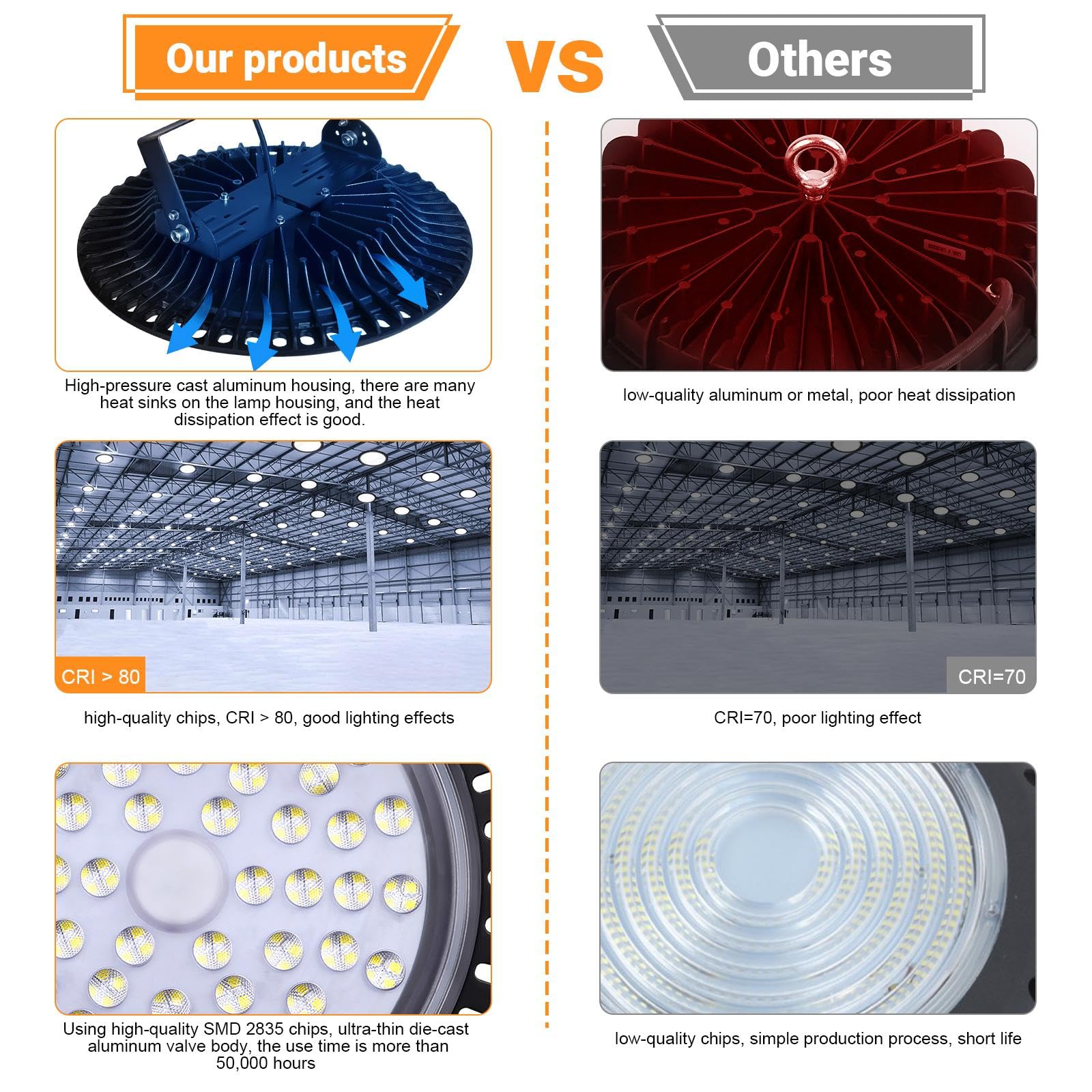 20 Pack LED High Bay Light 100W, UFO Industrial LED Lights 10000LM 6500K LED Shop Lights with US Plug 3' Cable Bay Lights, IP66 Warehouse Area Light Bay Lighting for Shop Garage Warehouse Workshop