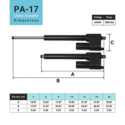 Progressive Automations 24V High Force Linear Actuator - 10 Inches Stroke, 2000 lbs Force, Heavy Duty Linear Actuator with Feedback IP65 Protection for Industrial Use, PA-17