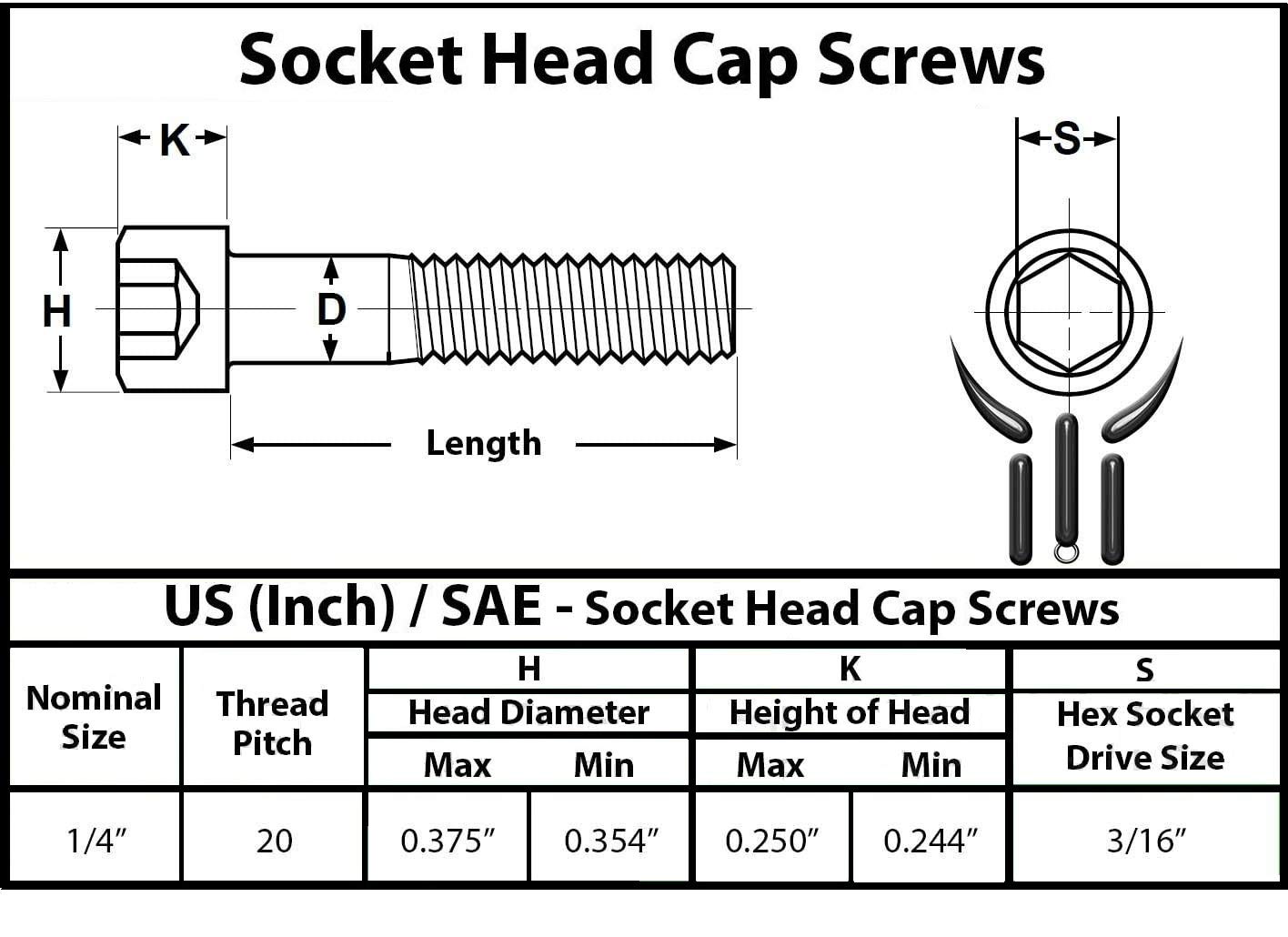 Socket Head Cap Screw, 1/4-20 x 4, Alloy Steel, Black Oxide, Hex Socket Coarse Thread, 1/4 inch Hexagonal Allen Bolt, Length: 4 inch, Full Thread (Quantity: 10)
