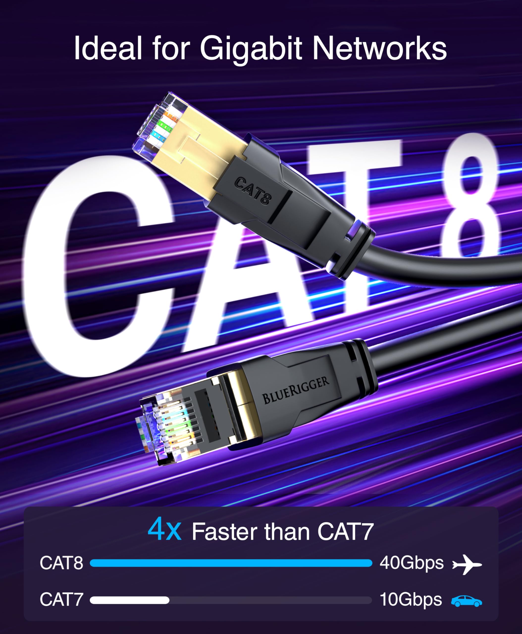 BlueRigger CAT 8 Ethernet Cable - 50FT Regular (RJ45, 40Gbps, 2000MHz, CAT8 Internet Cable) High Speed LAN Network Cable - Compatible with Game Consoles, HDTV, Router, PC
