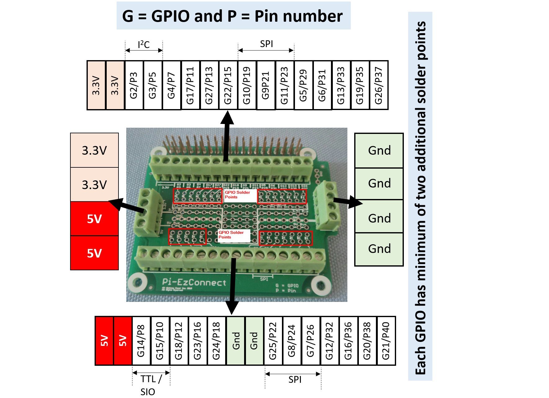 Alchemy Power Inc. Pi-EzConnect. Raspberry Pi 4, Pi 3 etc GPIO Connector. A HAT to Connect GPIOs and sensors to Raspberry a Pi