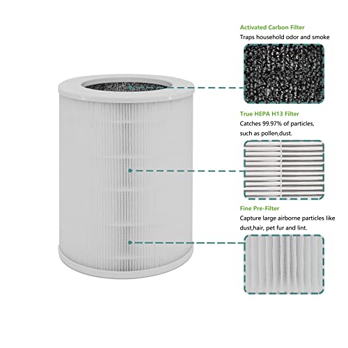 Chomolungma Air180 and Air180 max Replacement Filter, Compatible with BISSELLĀ® Air180 Air Purifier, 3-in-1 Pre, True HEPA and Activated Carbon Filter, Compare to Part #3502, 2 Pack