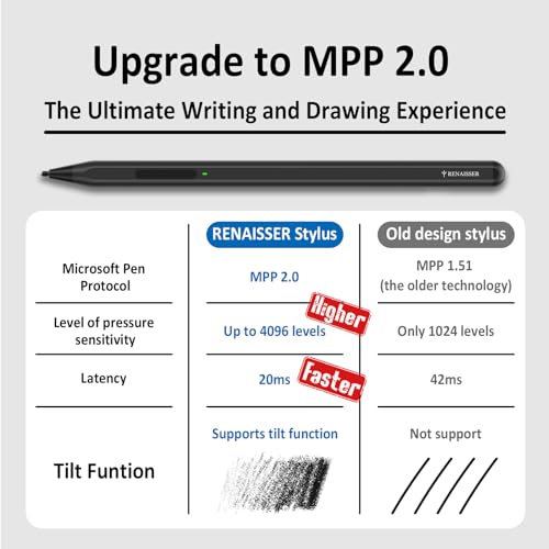 RENAISSER Taiwan Raphael 520C Stylus Pen for Surface, USB-C Charging, Designed in Houston, Made in Taiwan, 4096 Pressure Sensitivity, Match Surface Pro 10& Pro 9/Laptop 6, Magnetic Attachment