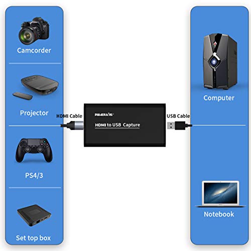 POWERAXIS Audio Video Capture Card (2.0USB)