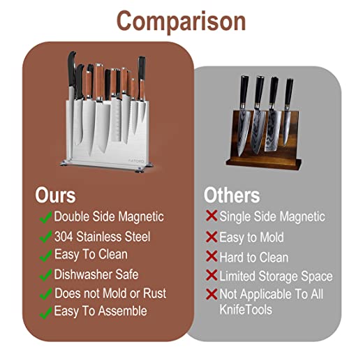 Matoyo Universal Magnetic Knife Block without Knives, Stainless Steel Kitchen Knife Holder with Dual Magnet Storage, Smart Blade Protection Knife Storage (Solid Base)