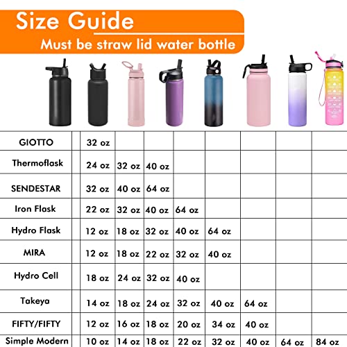 5 PCS Miracredo Replacement Straws for Simple Modern, Giotto, Thermoflask and More Water Flask, BPA Free Straws Fit Takeya Replacement Straw, Come with 2 Straw Cleaner Brushes