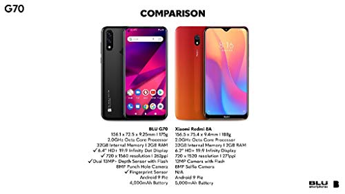 BLU Blu G70 G0250WW 32GB GSM Phone, Green