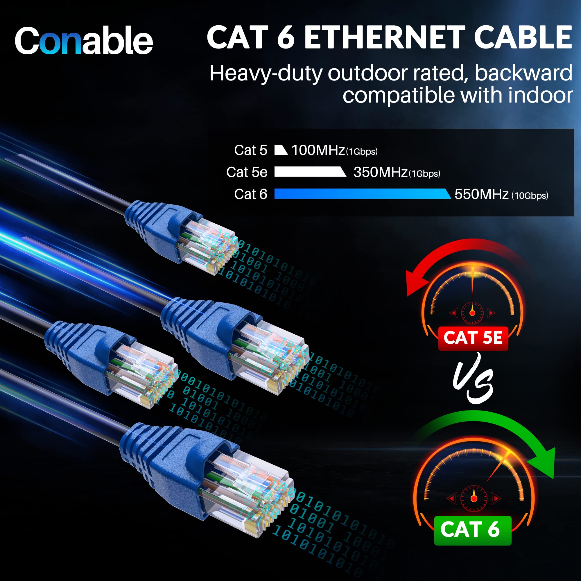Cat6 Outdoor Ethernet Cable 100ft, Heavy Duty Double Jackets Internet Cord, Waterproof, Direct Burial, (from 25FT to 500 FT) Support PoE Cat6 Cat5e Cat5 Network, Cat 6 RJ45 Patch Cable with 25 Ties