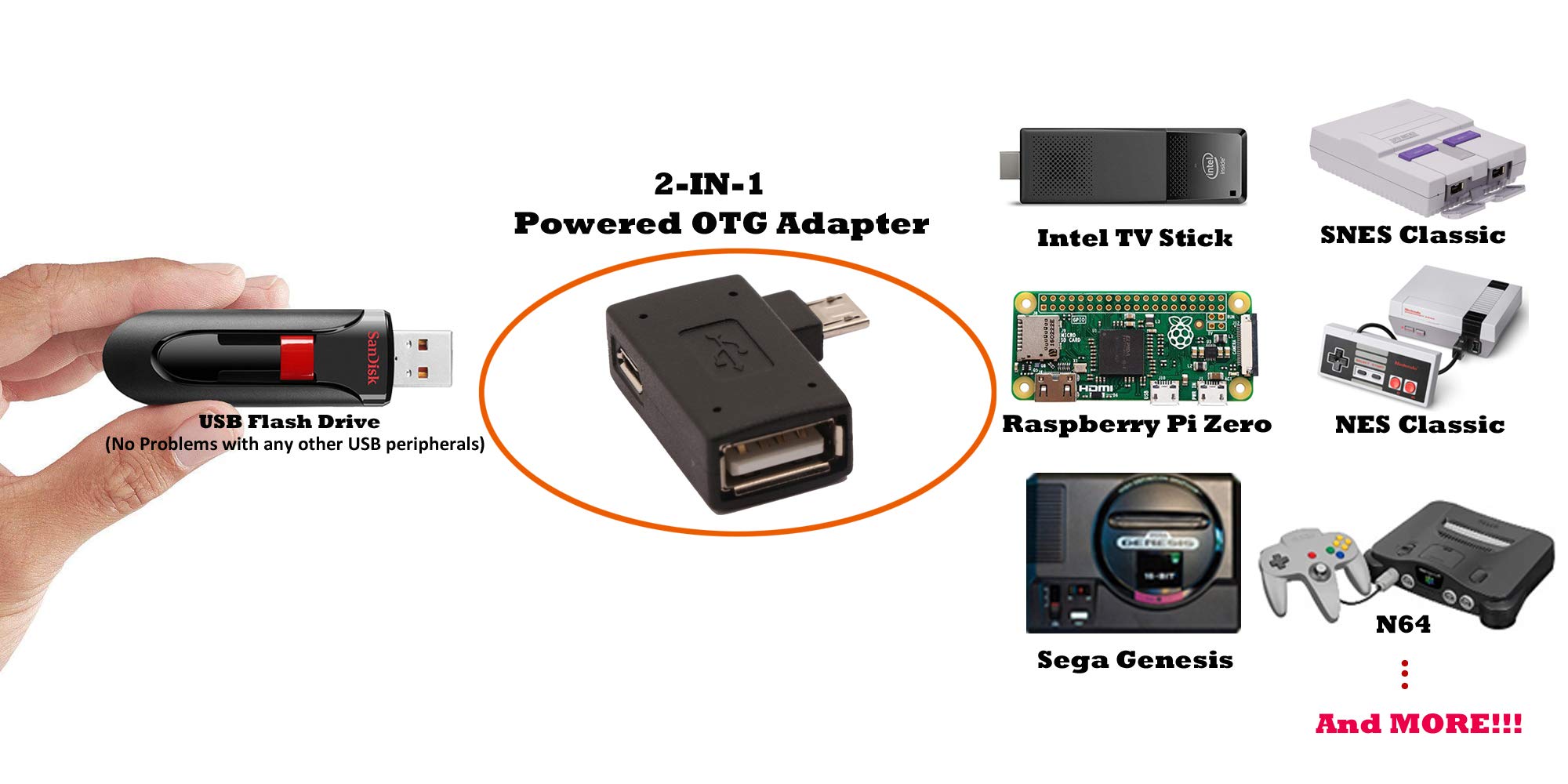 AuviPal 2-in-1 Powered Micro USB to USB OTG Adapter 90 Degree Right Angled for FireStick, S/NES Classic Mini, Sega Genesis and More - 2 Pack