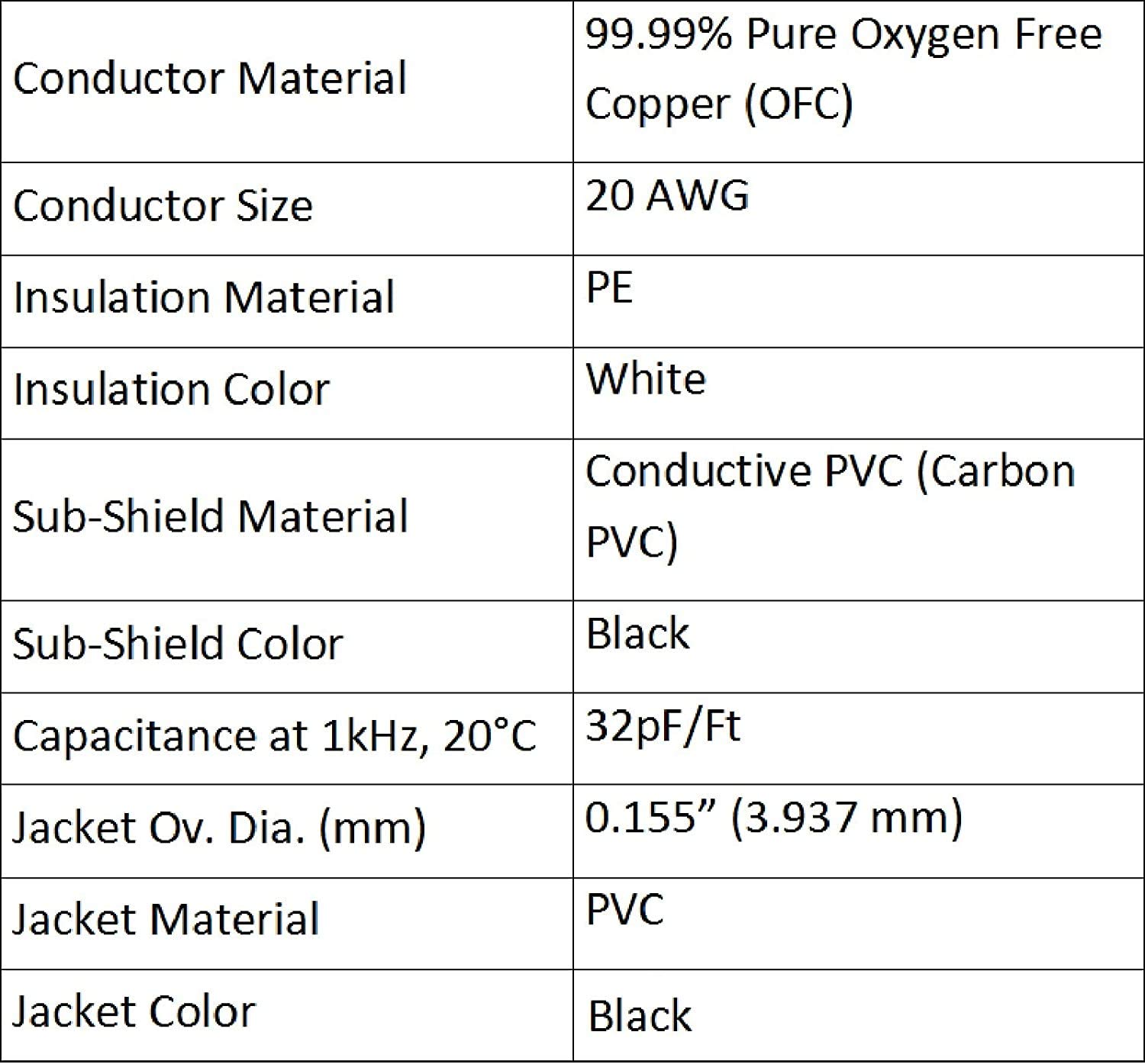 3 Units - Lava Tightrope (Black) - 5 Inch - Guitar Bass Effects Instrument, Patch Cable with Premium Gold Plated ¼ Inch (6.35mm) Low-Profile, Right Angled Pancake type TS Connectors