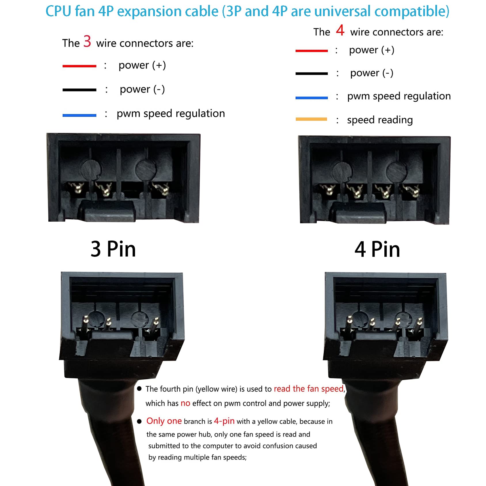 3 Way 4 Pin PWM Fan Splitter,Adapter Cable Sleeved Braided Y Splitter PC 4 Pin Fan Extension Power Cable Fan Header Splitter,Converter for Computer ATX Case Cooling Fan Cable(1to2-3p)