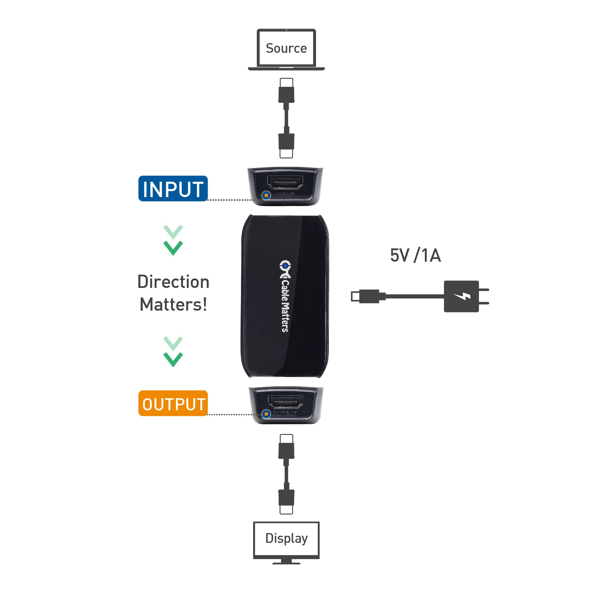 Cable Matters Active HDMI to HDMI Repeater (Female to Female HDMI 2.0 Signal Booster) with 4K 60Hz Resolution and HDR for Blu-ray Player, HDTV, HTC Vive, Oculus Rift VR Headset and More
