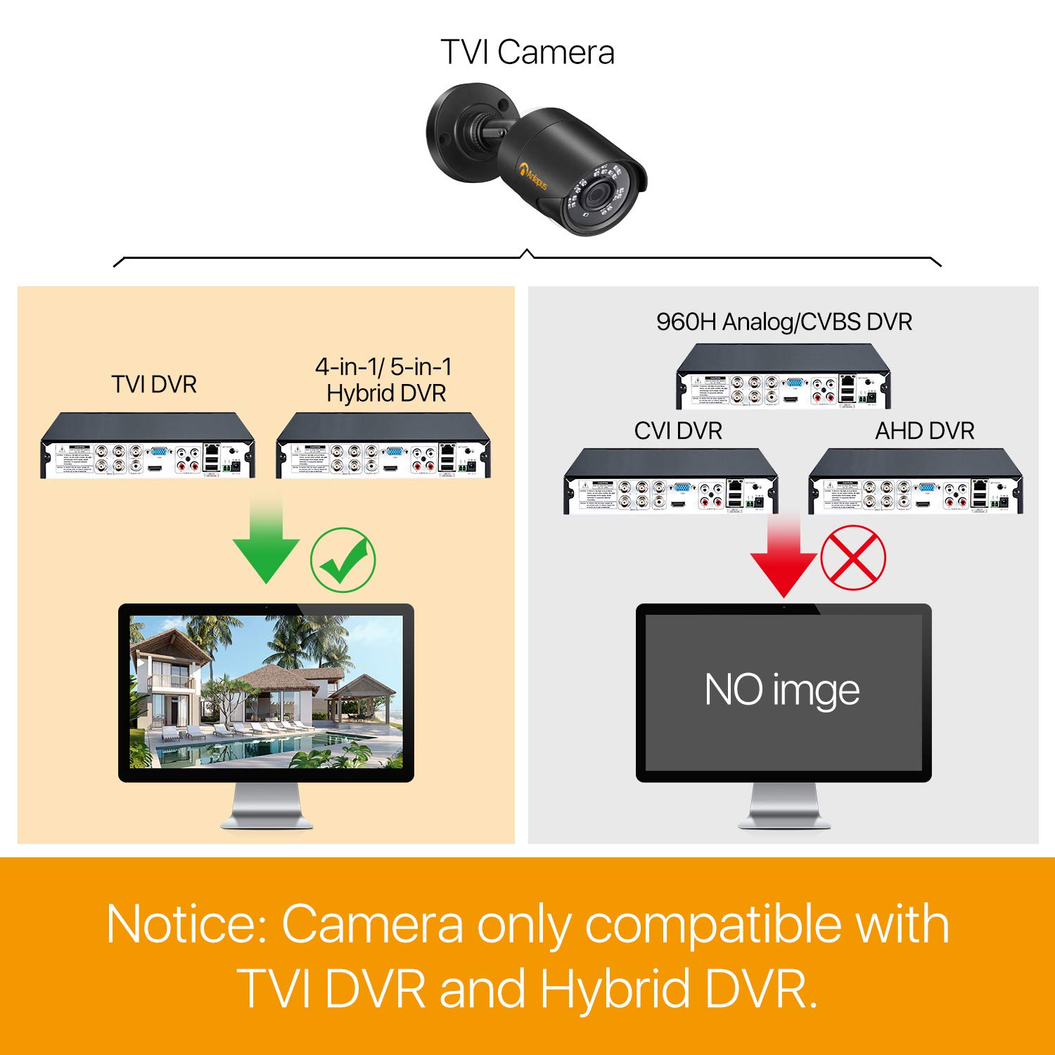 Anlapus 4 Pack HD 1080P 4-in-1 Analog/TVI/CVI/AHD Outdoor Indoor CCTV Security Cameras with 65ft Night Vision for 960H/720P/1080P DVR System